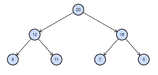 Heap Tree | Code Entity Blog